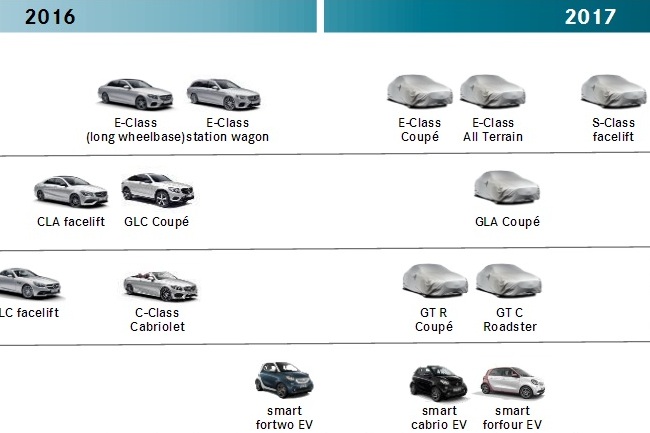 Mercedes publica su road map para 2016 y 2017 - Periodismo del Motor