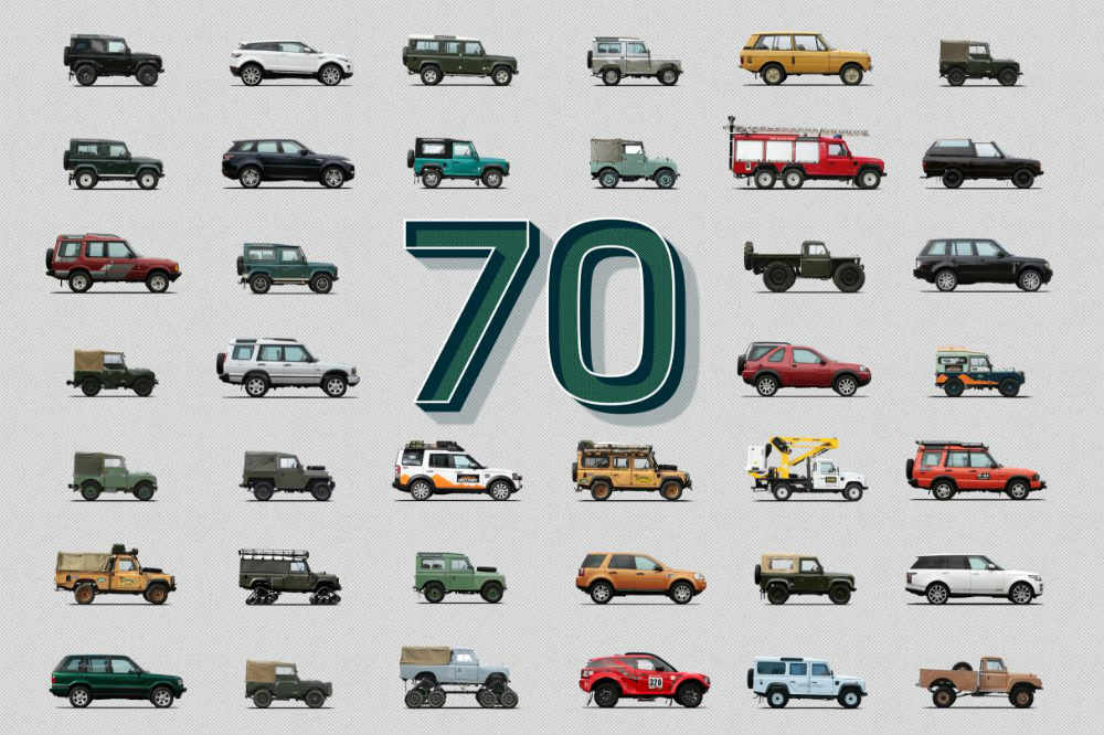 Los 70 años de historia de Land Rover - Periodismo del Motor