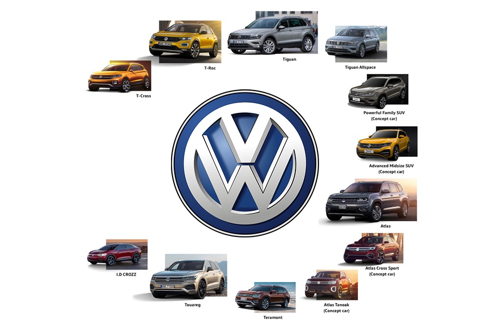 Los 12 SUV que tendrá Volkswagen en 2020 - Periodismo del Motor
